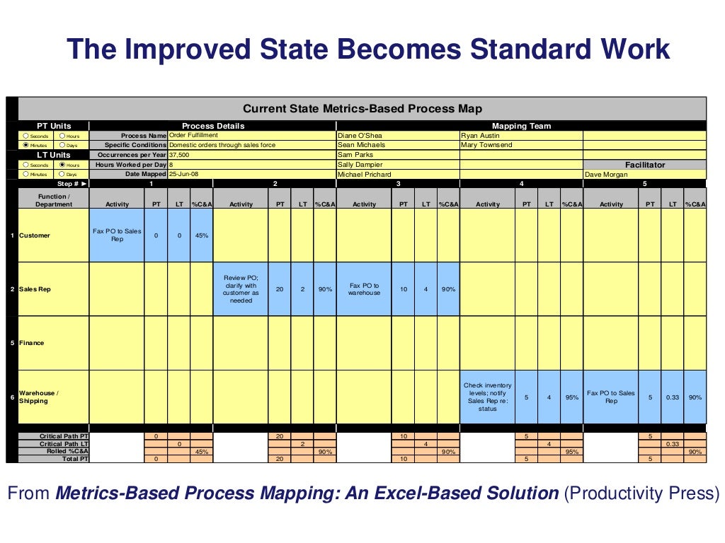 Work Standardization & Metrics-Based Process Mapping