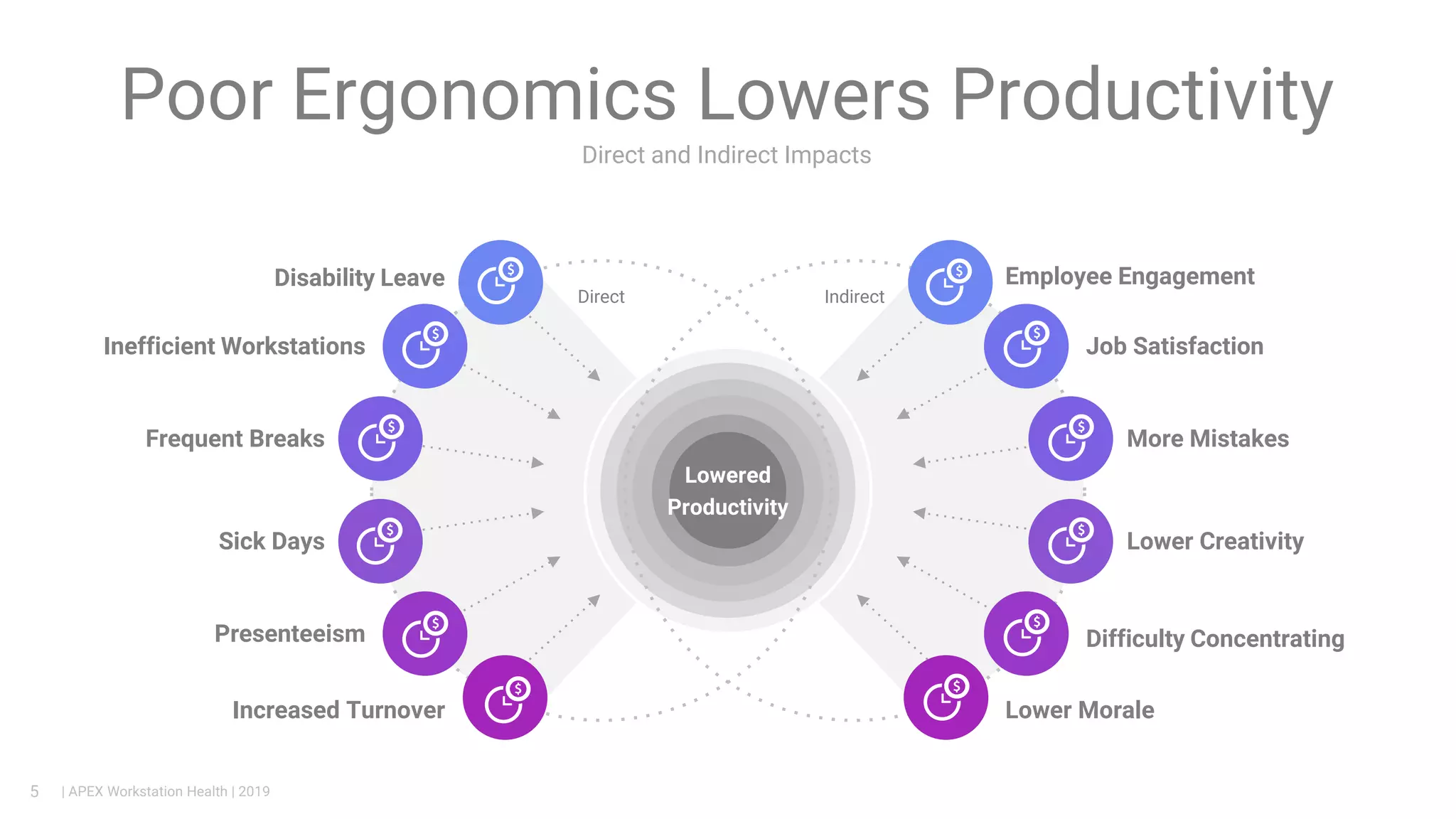 Workstation Health - Productive Ergonomics | PPTX