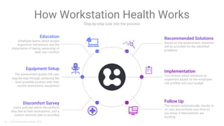 Workstation Health - Productive Ergonomics | PPTX