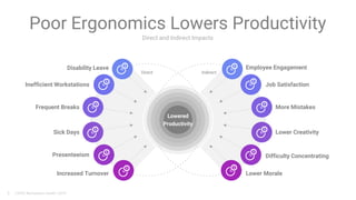 Workstation Health - Productive Ergonomics | PPTX