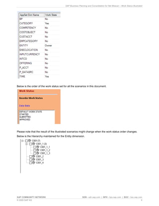 Work status illustrated | PDF