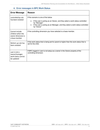 Work status illustrated | PDF