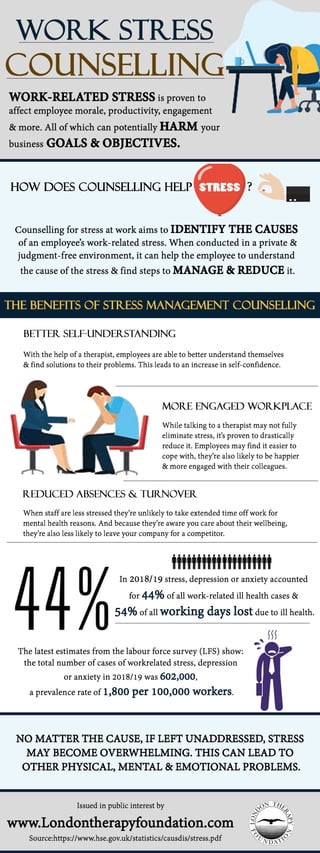 WORK STRESS COUNSELLING | PDF | Business | Business and Finance
