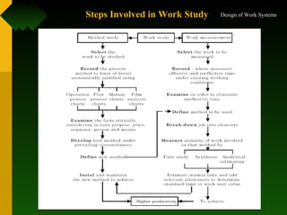 Work study | PPT | Business | Business and Finance