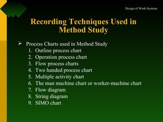 Work study | PPT | Business | Business and Finance