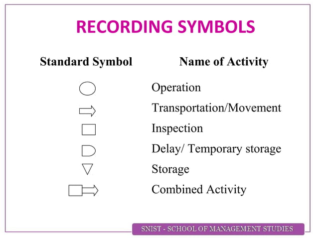 Work Study: Method Study & Work Measurement | PPT | Human Resources ...