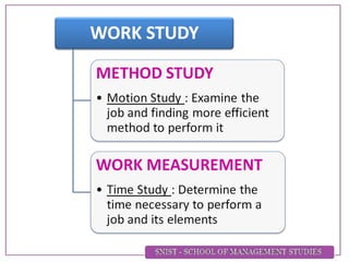Work Study: Method Study & Work Measurement | PPT