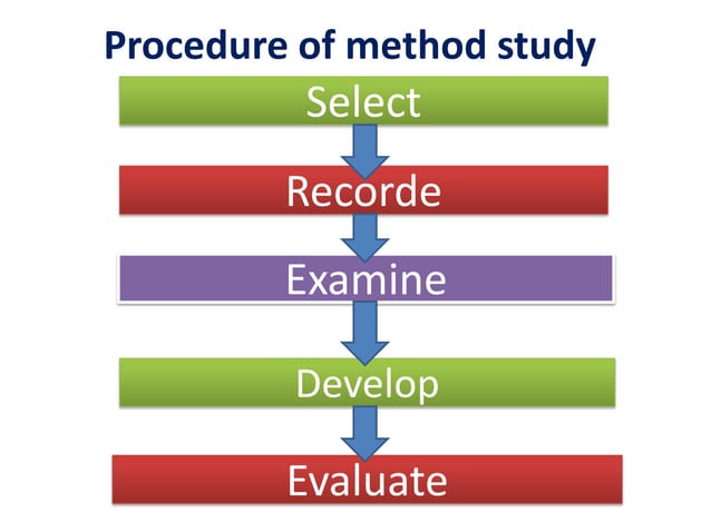 Work study and method study | PPT