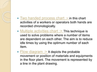 Work study ......operational management presentation | PPTX