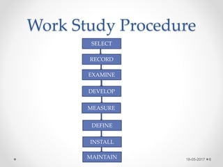 Work study | PPT