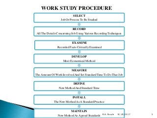 Work study | PPTX