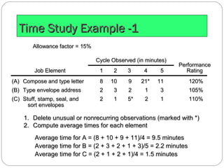 Work study method-and_time_study-final | PPT