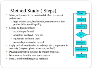 Work study method-and_time_study-final | PPT