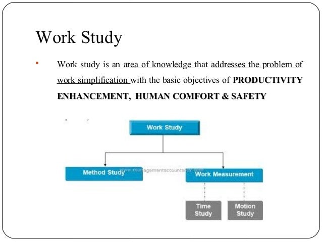 Work study method-and_time_study-final