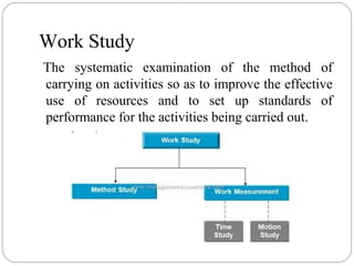 Work study method and time study-final - copy | PPT