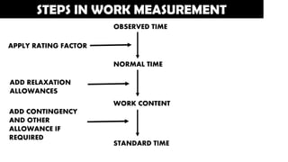 Work study method study-work measurement | PDF