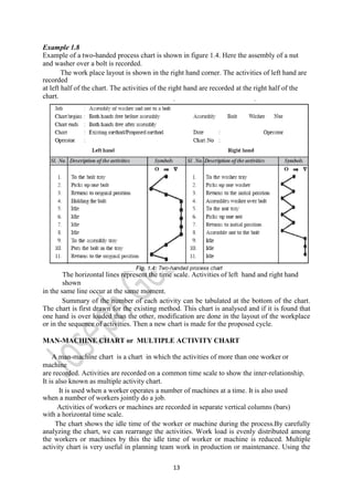 Work Study Part- I | PDF