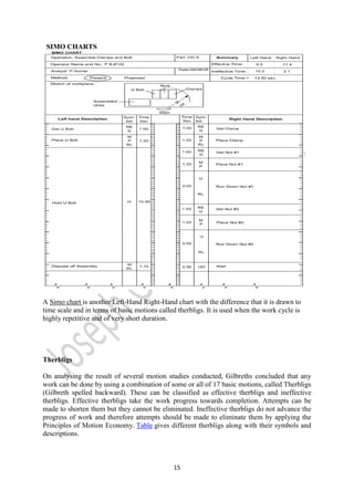 Work Study Part- I | PDF