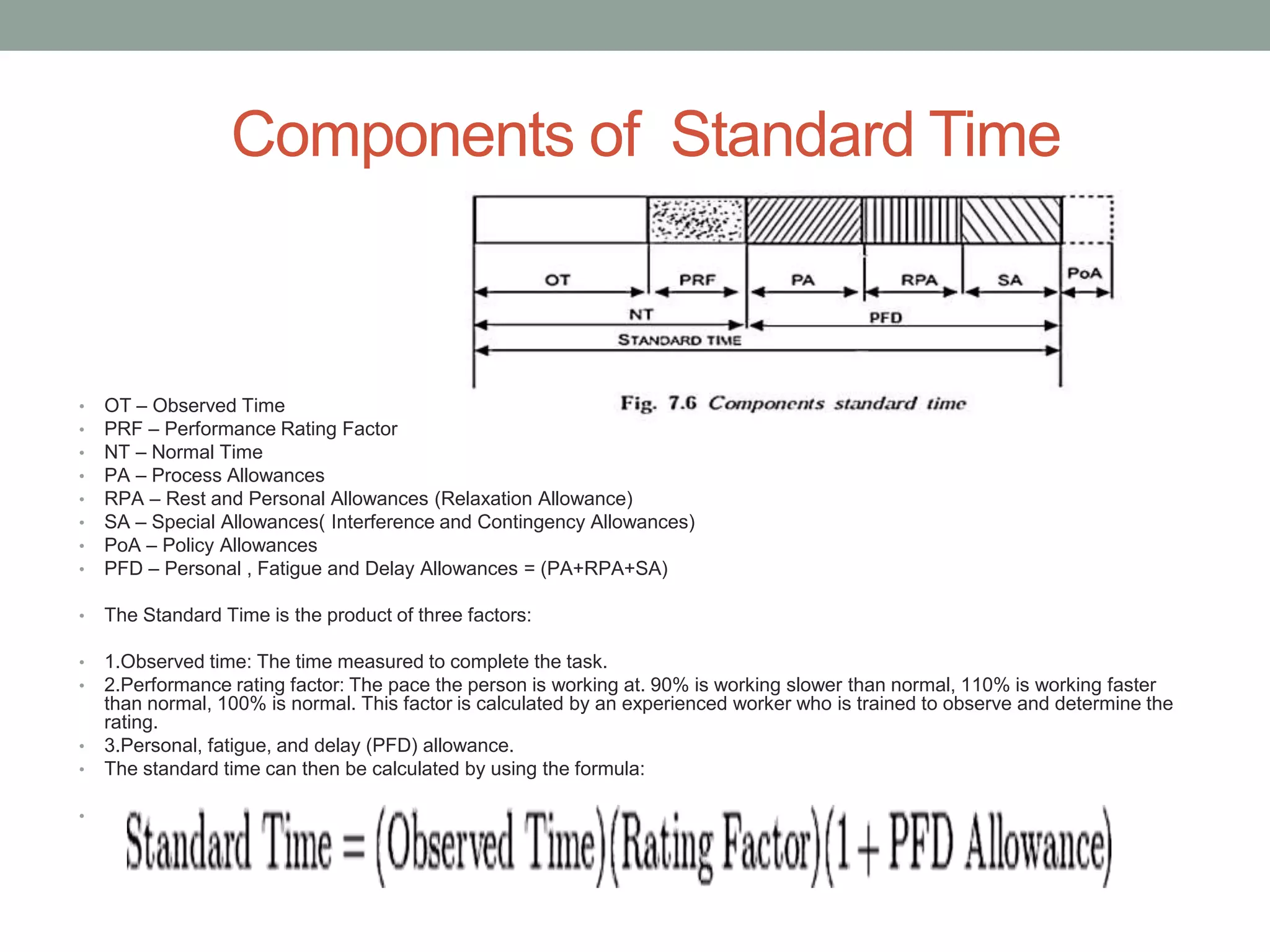 Work study work measurement | PPTX