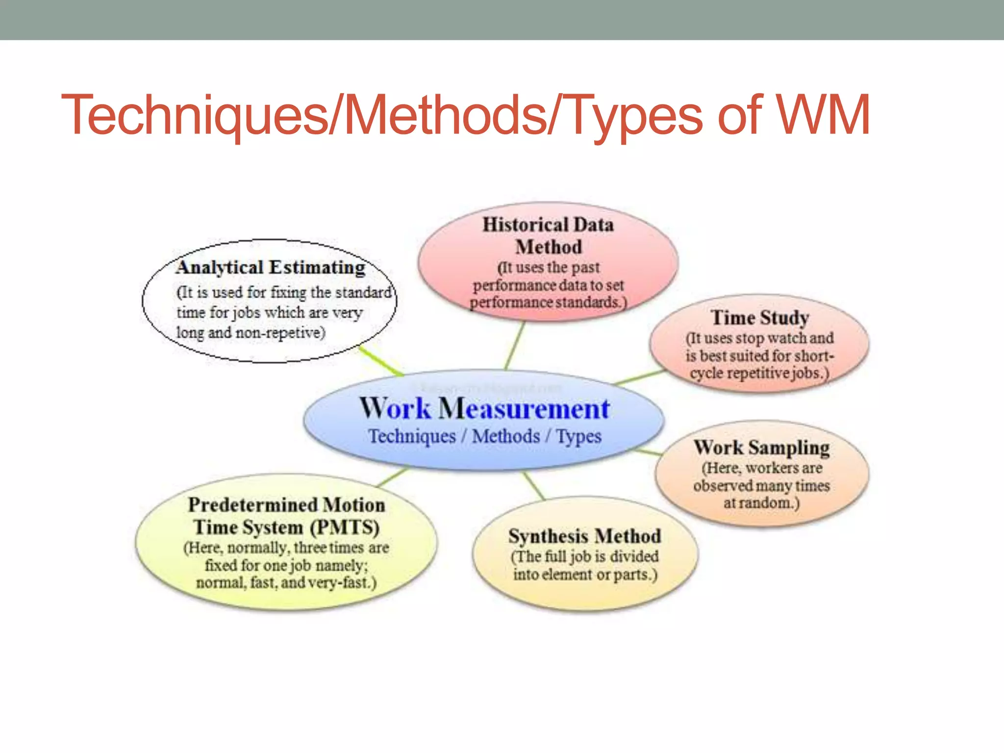 Work study work measurement | PPTX