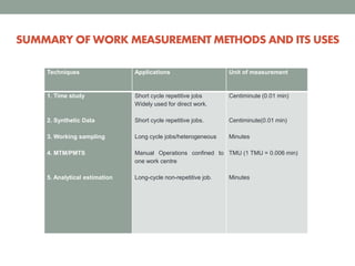 Work study work measurement | PPTX