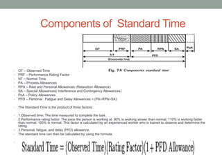Work study work measurement | PPTX