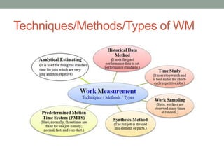 Work study work measurement | PPTX