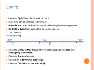 Work study and productivity index | PPTX