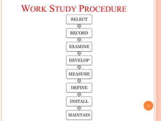 Work Study idea and its classification and description.pdf