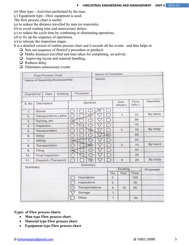 Work study IEM unit v for MEs2 | PDF