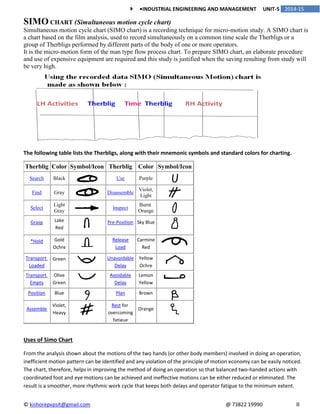 Work study IEM unit v for MEs2 | PDF