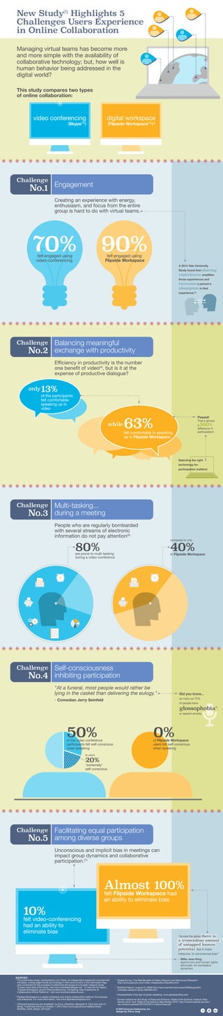 5 Challenges Users Experience in Online Collaboration [Infographic] | PDF