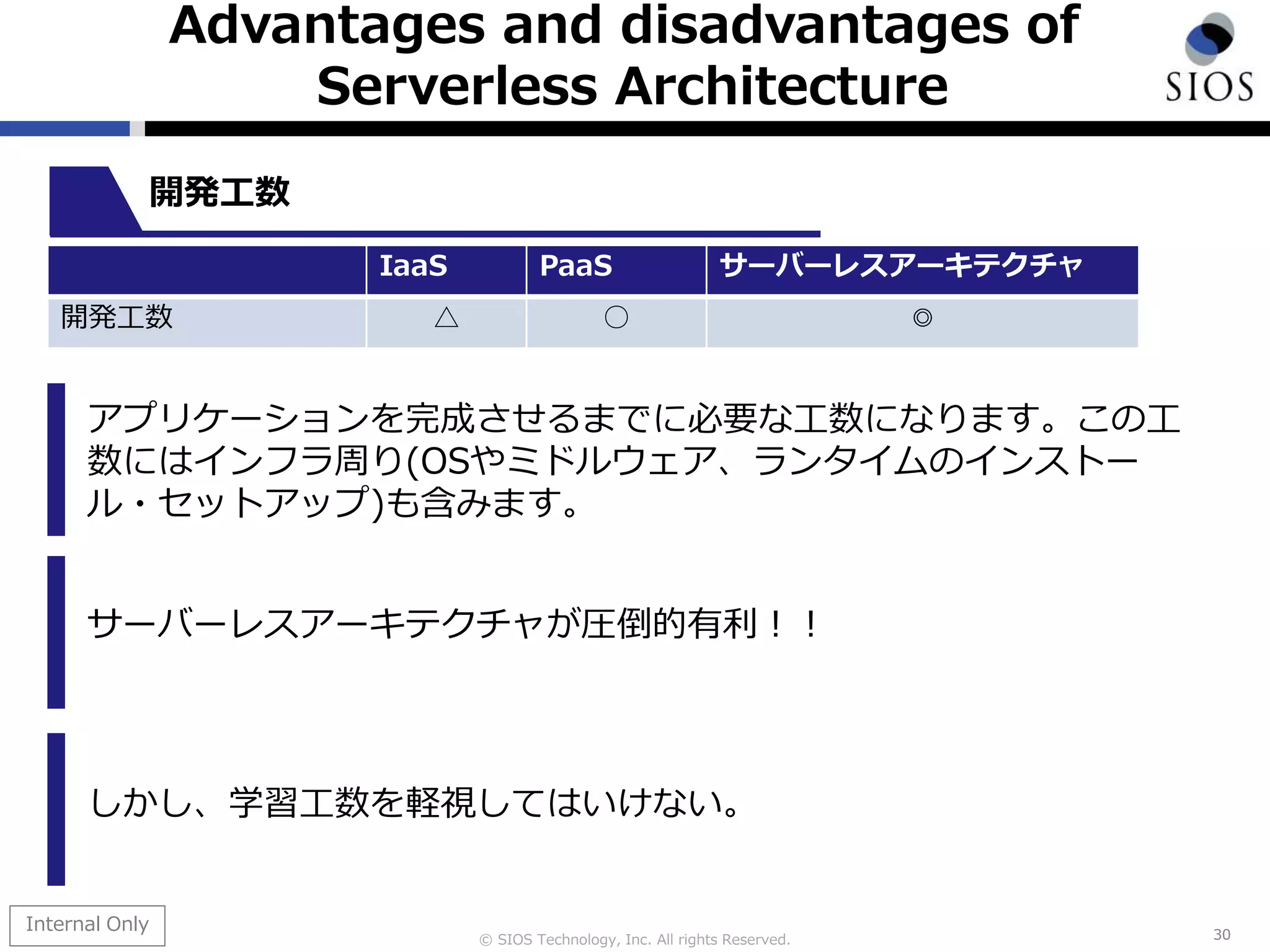 サーバーレスアーキテクチャazure Functions And Durable Functionsで働き方改革を推進 Ppt