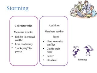 Work teams and group | PPTX