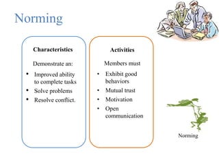 Work teams and group | PPTX