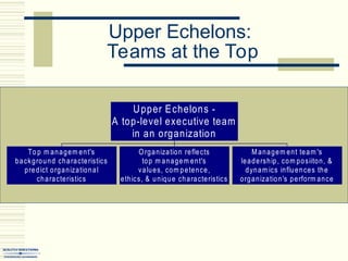 Comprehensive Insights into Work Teams and Group Dynamics for ...
