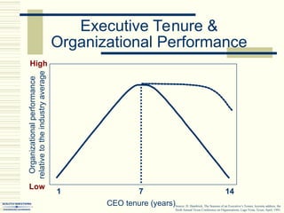 Comprehensive Insights into Work Teams and Group Dynamics for ...