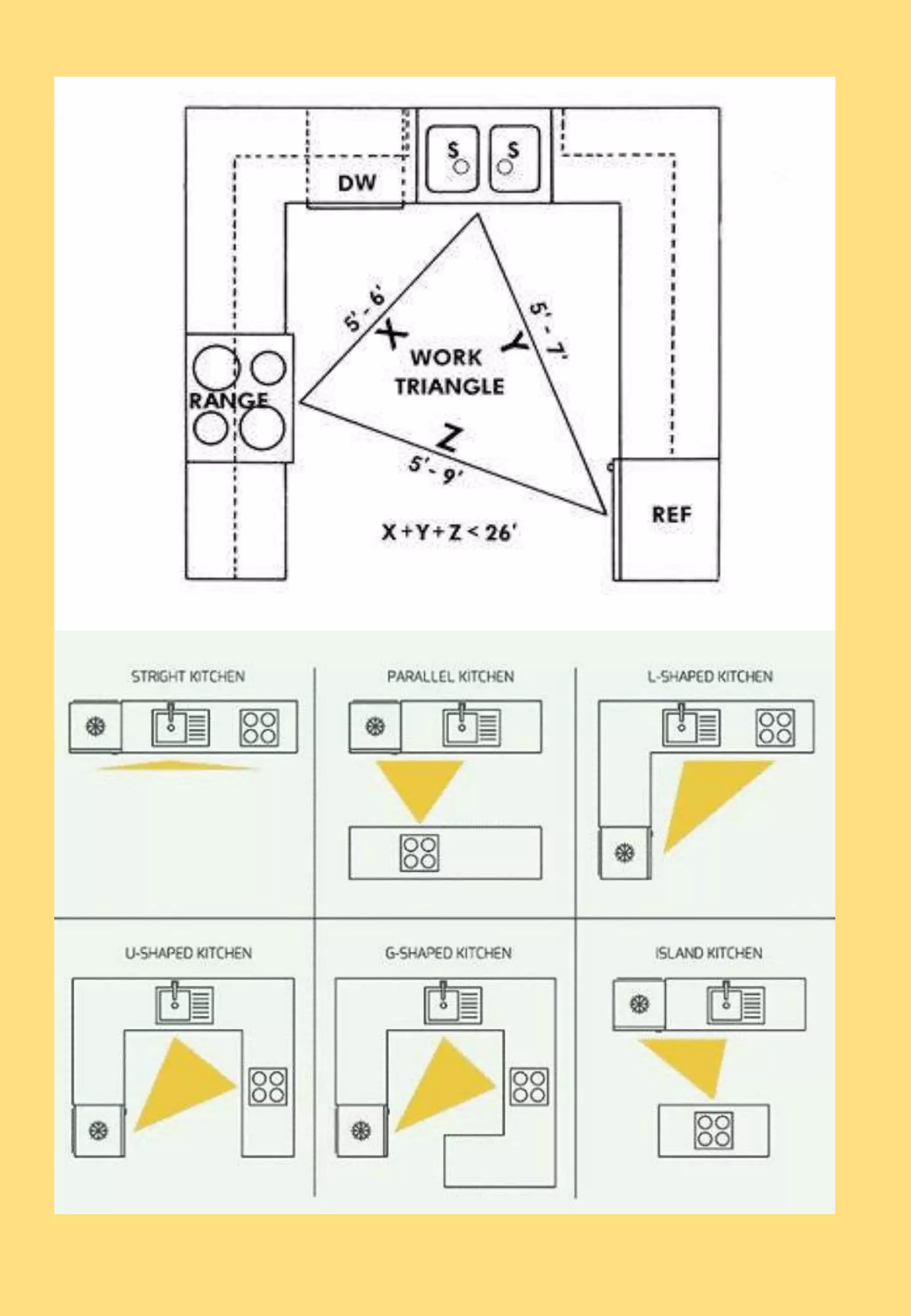 Work triangle | PPTX