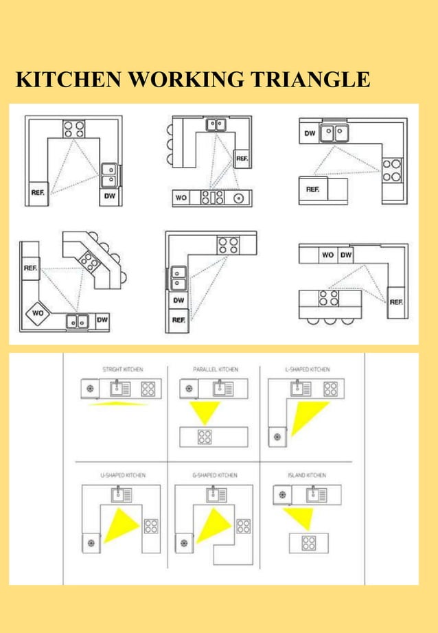 Work triangle | PPTX
