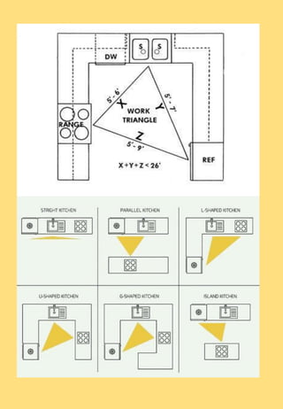 Work triangle | PPTX
