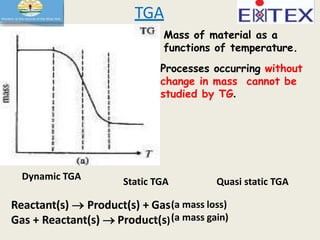 TGA fiber characterization | PPTX | Chemistry | Science