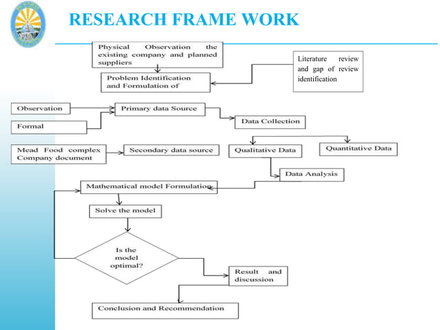 worku ppt (proposal).pptx
