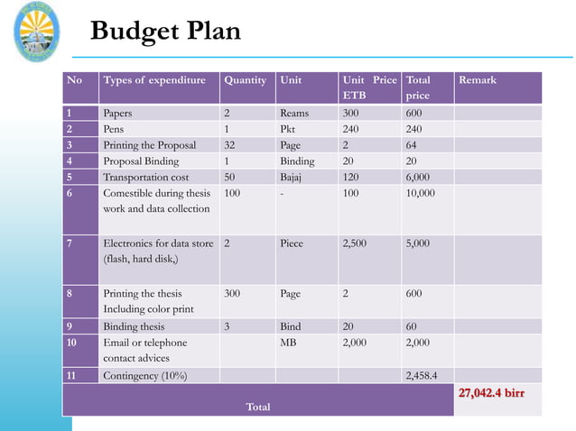 worku ppt (proposal).pptx
