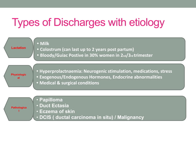 Work up with patient with nipple discharge | PPTX | Endocrine and ...