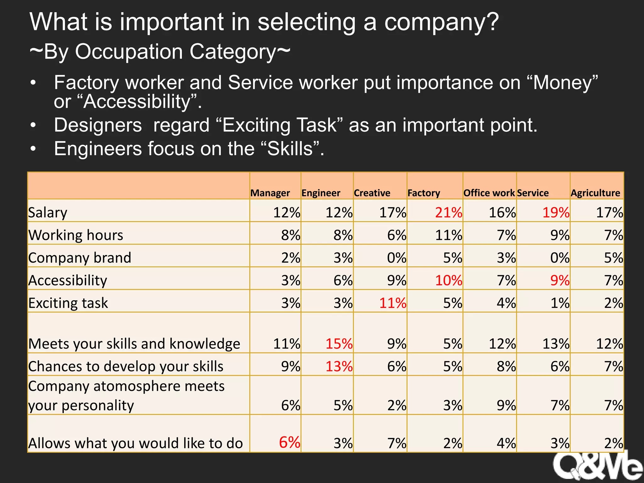 Work Value Survey in Vietnam and Japan | PPT | Free Download