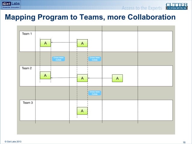 Work visualizations | PDF | Technology & Computing