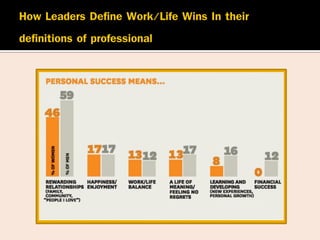 วิธีจัดการกับชีวิตและการงาน Work vs life | PDF