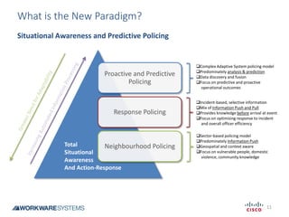 Workware Systems Situational Awareness & Predictive Policing Overview | PPT