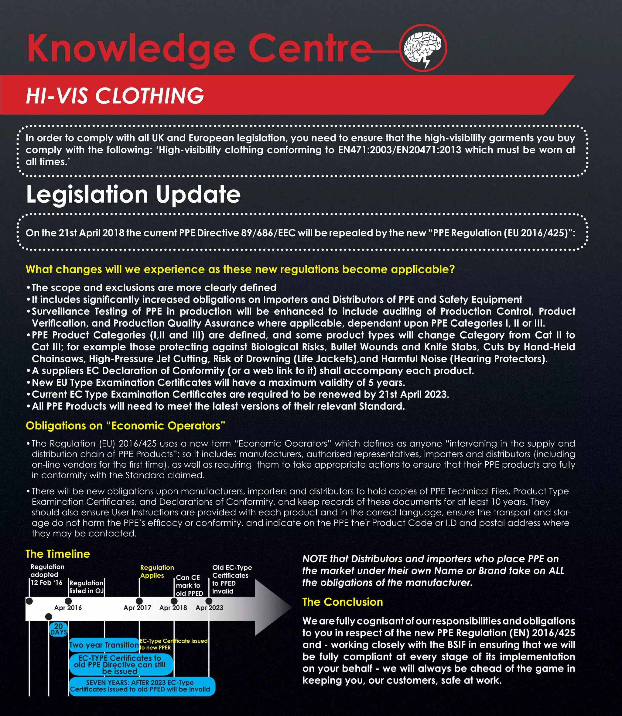 Guardsman NEW Catalogue Preview >Workwear | PDF