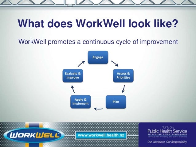 WorkWell - Creating supportive work environments